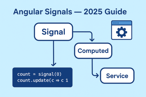 Step by Step Guide to Install Angular on Windows - Webdevelopmentsgs